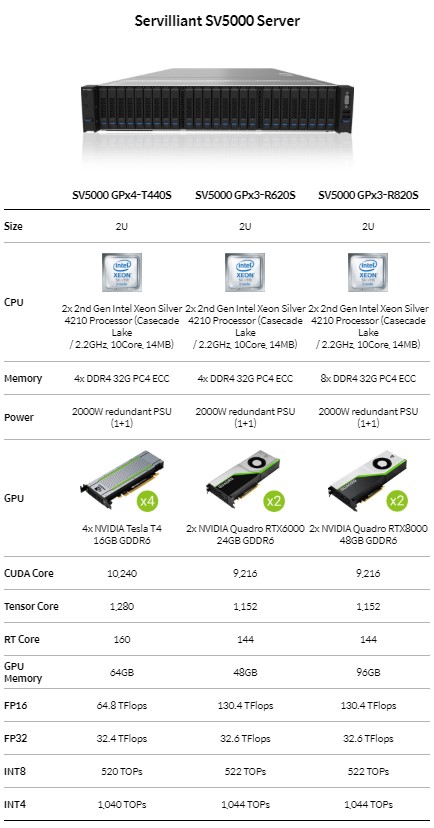 NVIDIA ‘Virtual GPU Software’ 솔루션, 가상 환경에서도 고사양 그래픽 성능 제공