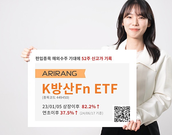 K-방산 대규모 수출 기대감... '한화운용 방산ETF' 52주 신고가 기록