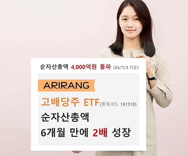 한화운용 'ARIRANG 고배당주 ETF' 순자산 반년 만에 두배로 성장