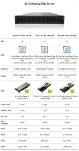 NVIDIA ‘Virtual GPU Software’ 솔루션, 가상 환경에서도 고사양 그래픽 성능 제공